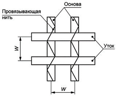 ООО «Махина - ТСТ» - Особенности при изготовлении строительных сеток