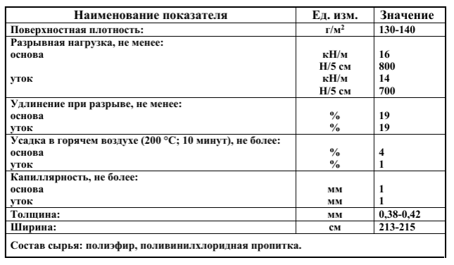 ООО «Махина - ТСТ» - СКС